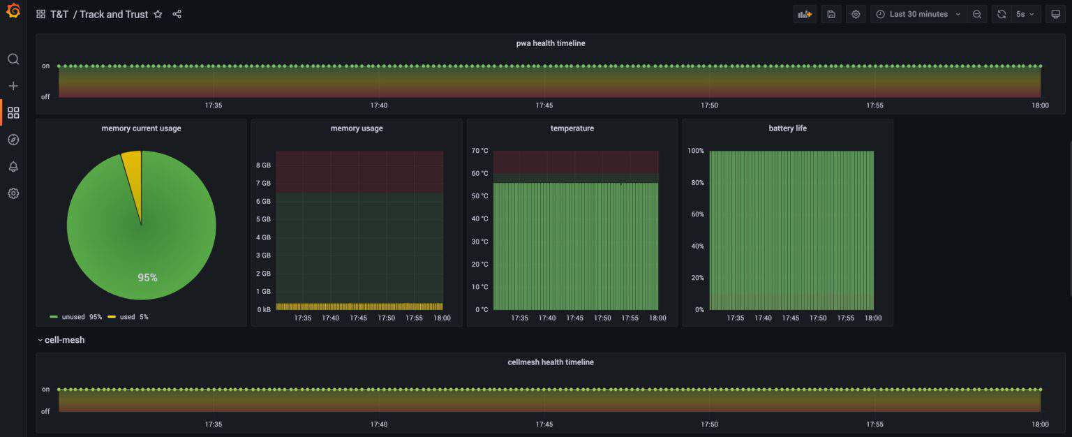 Orchestration Systems in Track & Trust - DATARELLA